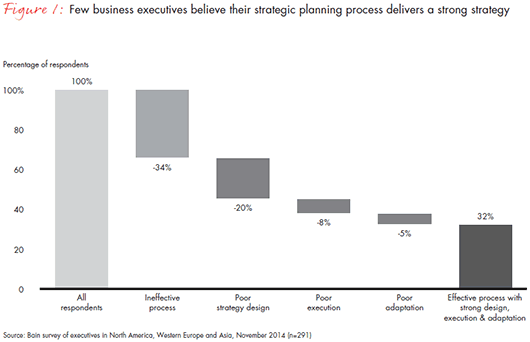 Diamond-E Framework in Strategic Planning Process | Business Paper Example