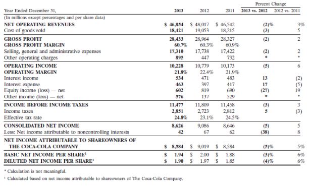 Pepsi Company Analysis: Operations and Performance Essay Example [Free]