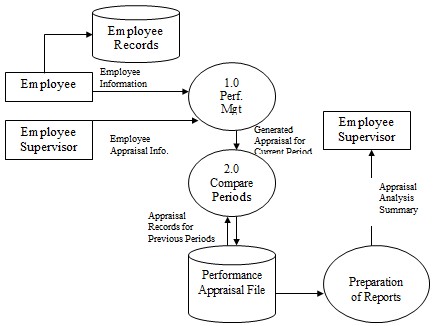 ABC Company: HRM System Analysis, Implementation and Design Essay ...