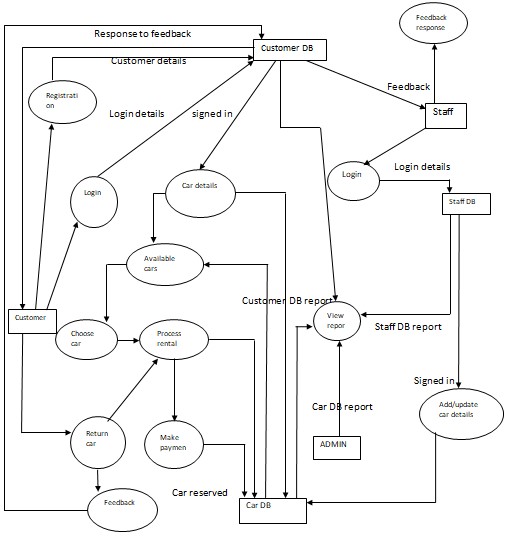 The Smart Car Rental Company Essay Example [Free]