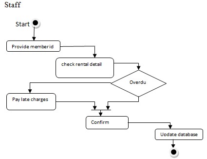 The Smart Car Rental Company Essay Example [Free]