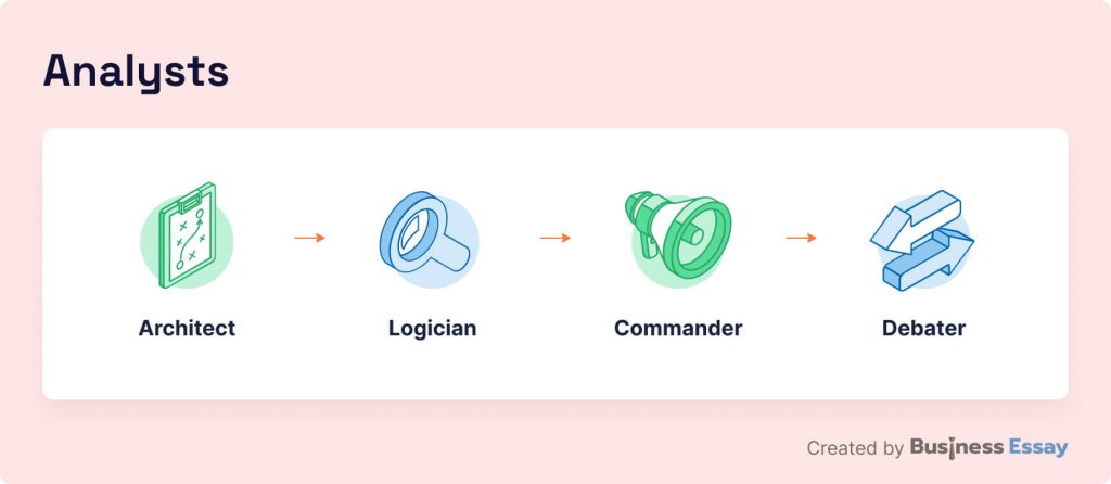 Student Personality Types: How MBTI Can Help You with Studies