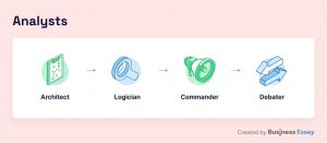 Student Personality Types: How MBTI Can Help You with Studies