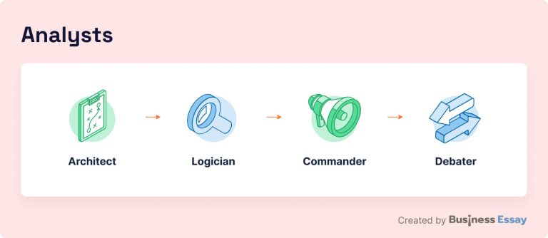 Student Personality Types: How MBTI Can Help You with Studies