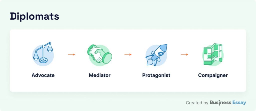 Student Personality Types: How MBTI Can Help You with Studies