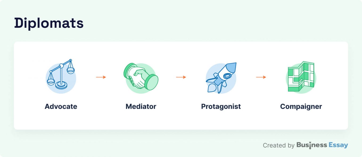 Student Personality Types: How MBTI Can Help You with Studies