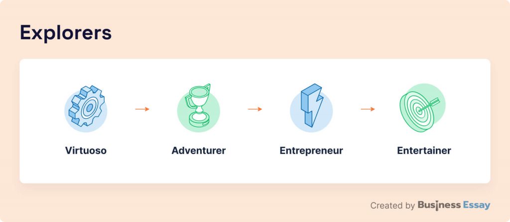 Student Personality Types: How MBTI Can Help You with Studies