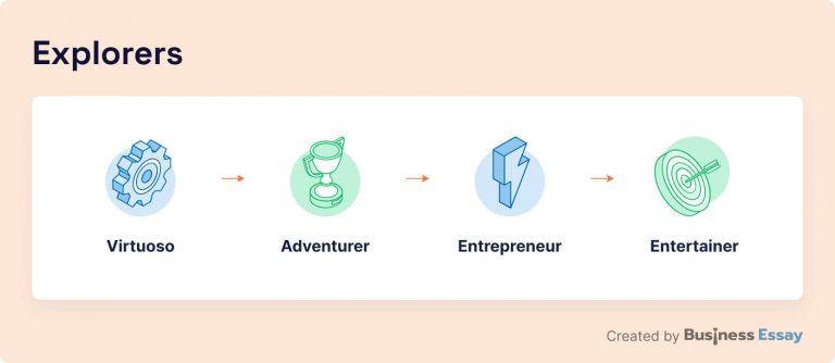 Student Personality Types: How MBTI Can Help You with Studies