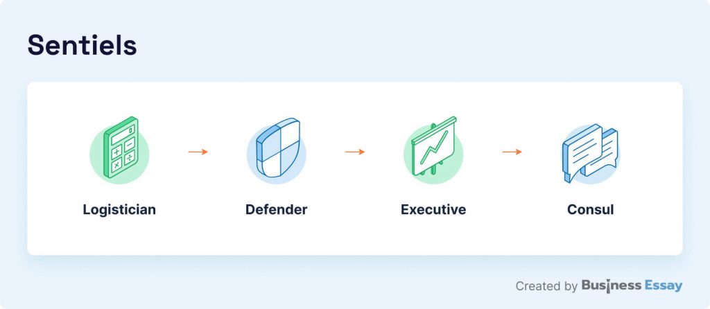 Student Personality Types: How MBTI Can Help You with Studies