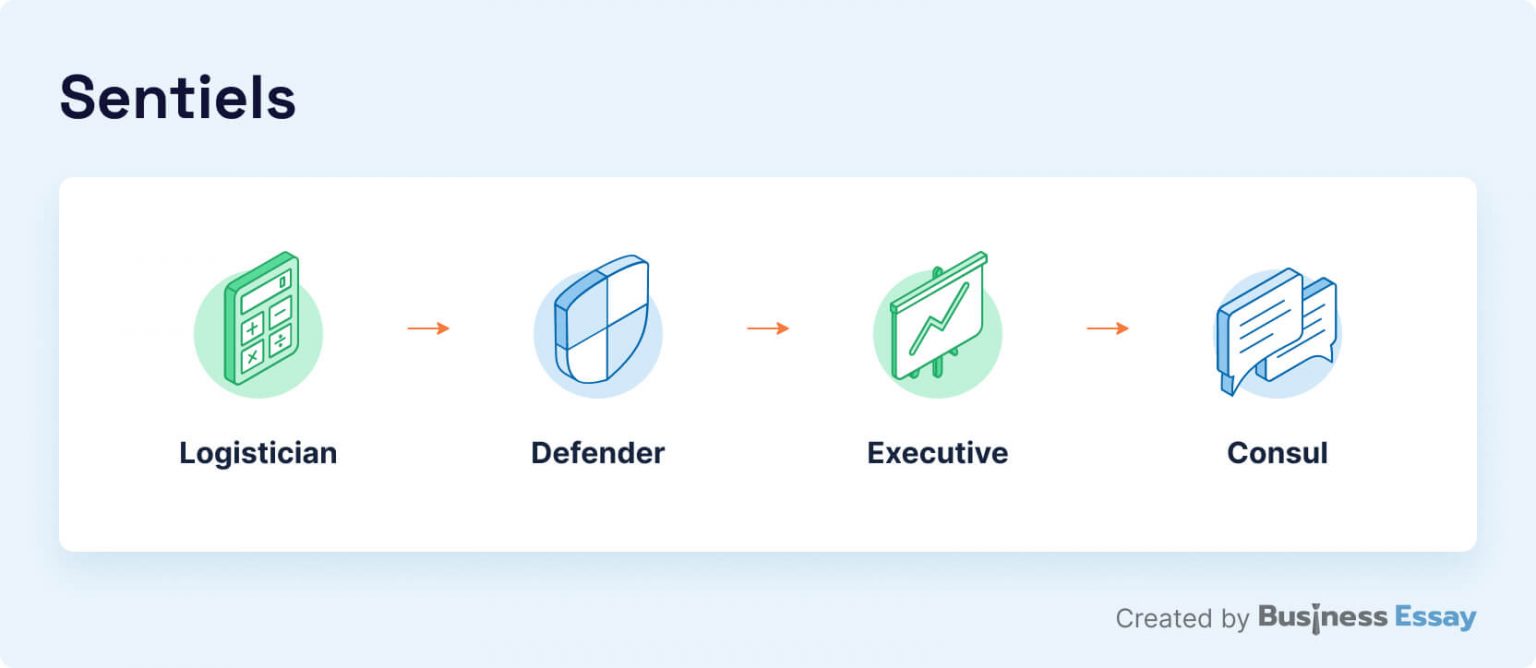 Student Personality Types: How MBTI Can Help You with Studies