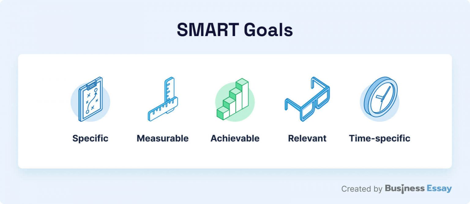 Goal Setting from A to Z: How to Set & Achieve Goals [Tips and Free ...