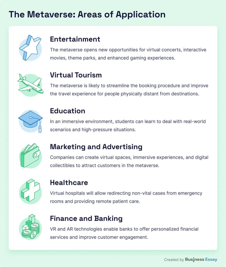 Metaverse Careers in 2023 – Examples, Required Skills, & Challenges ...