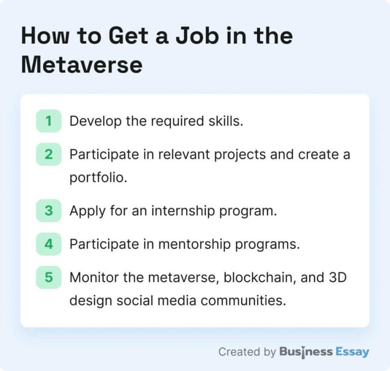 Metaverse Careers in 2023 – Examples, Required Skills, & Challenges [Metaverse Glossary]