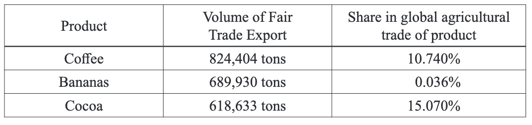 Fair Trade: Advancing Equity and Sustainability in Global Commerce ...